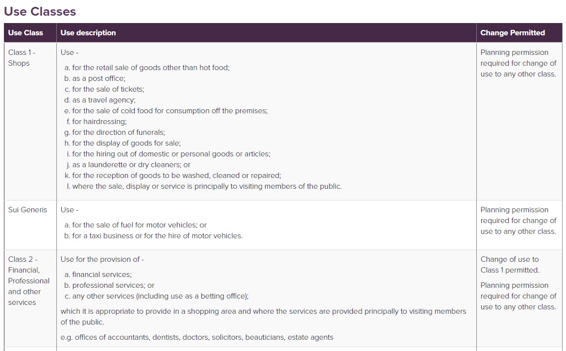 Permitted Use Class Orders | Scotslion & Unique Property