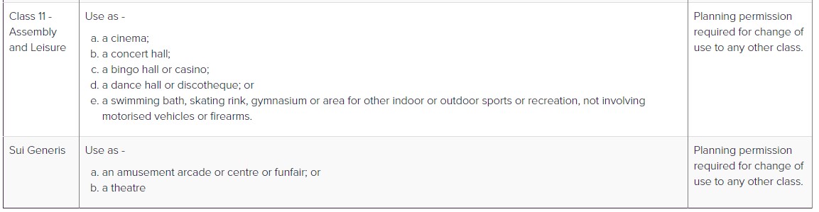 Permitted Use Class Orders | Scotslion & Unique Property